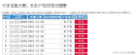 如何java实现邮件中表格显示java发邮件内容含表格 Csdn博客