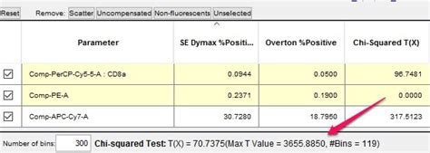 Population Comparison FlowJo Documentation Documentation For FlowJo SeqGeq And FlowJo Portal