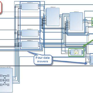 Configurable Embedded FPGA Platform For The Longterm Evolution LTE Download Scientific