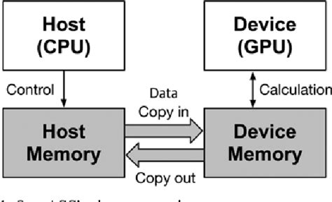 Figure 1 From Three Dimensional Wave Propagation Modeling Using Openacc