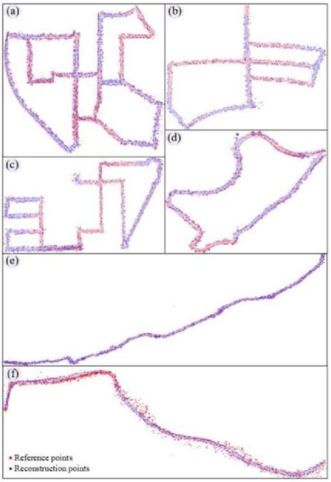 Downsampling Of The Reference Point Cloud And The Reconstruction Point