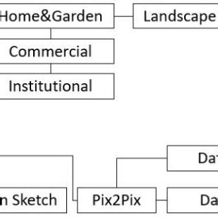 Workflow Diagram Of The Study Download Scientific Diagram