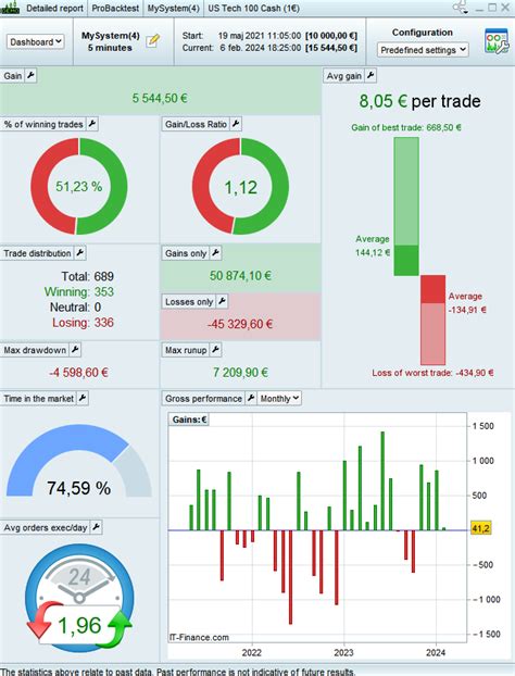 Different Backtest Results Depending Of Atr Code Placement Forum