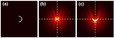 A Half Annular Slit Binary Amplitude B Diffracted Transverse