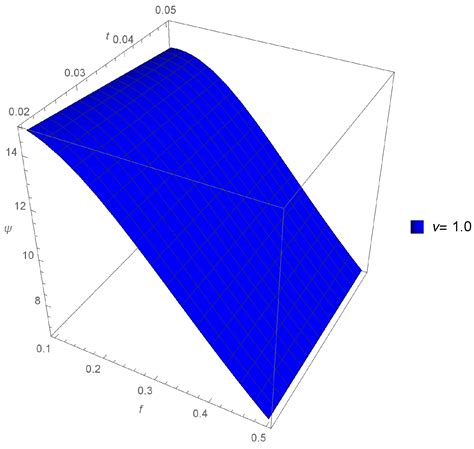Fractal Fract Free Full Text Extension Of The Optimal Auxiliary Function Method To Solve The
