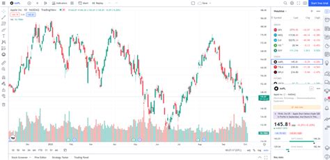 TradingView Alert How To Create A Trade Automatically
