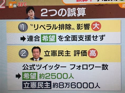 第48回衆議院議員総選挙・議席予想情勢スレ その119