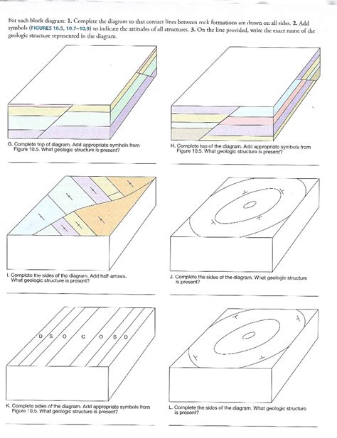 Block Diagram Definition Geology Geology Block Diagram