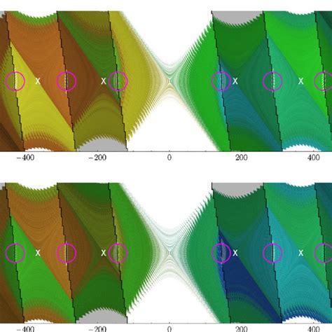 Scm Results Illustrating Deadzone Crisis Top 4 4 Separated Attractors Download Scientific