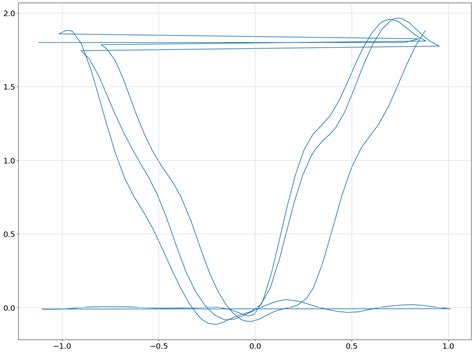 Circuit Transient Analysis And Eye Diagram — Pyaedt Examples