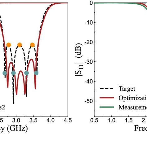A Flowchart Of The Proposed Data‐augmentation Learning Strategy B