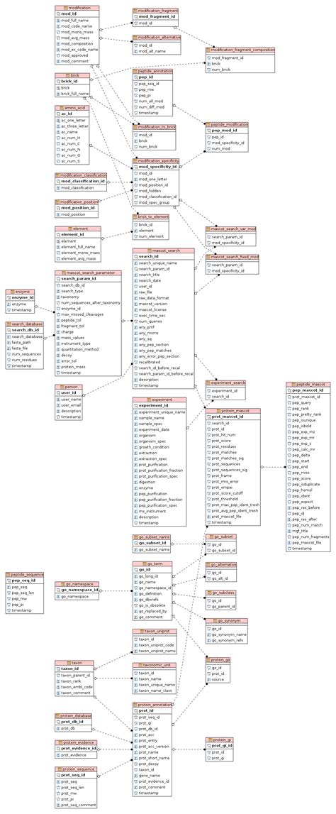 Python Sqlalchemy Parse A Large File Stack Overflow
