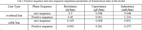 Figure 3 From Single Phase To Earth Fault Line Selection Method For Medium Voltage Distribution
