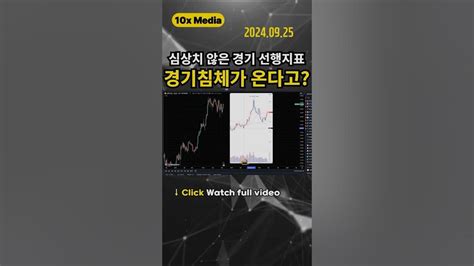 경기침체 이거로 종결 알트코인 비트코인 리플 이더리움 트럼프 차트분석 매매전략 Rsi 미증시 나스닥