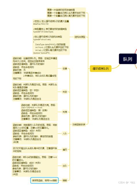栈、队列思维导图 Csdn博客