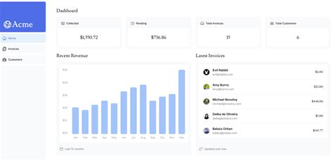 Nextjs Dashboard