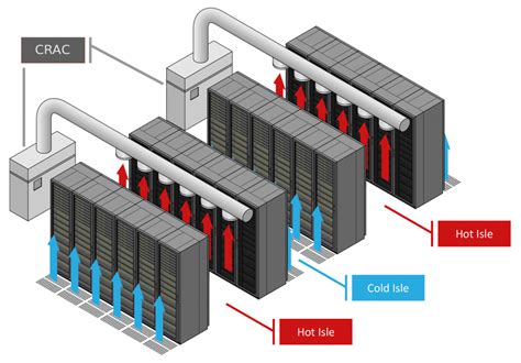 Boosting Cooling Efficiency In Data Centers Nlyte
