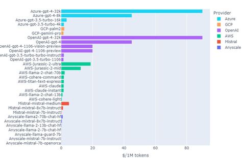 Ai Genai Llm Cto Startup Anand Katti