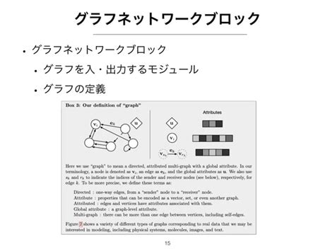 論文紹介：relational Inductive Biases Deep Learning And Graph Networks Ppt