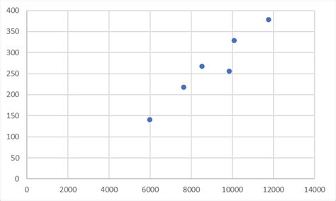 Excelテクニック And Ms Office Recommended By Pc Training Excel。散布図のデータラベルに項目名を表示するのが楽になっています