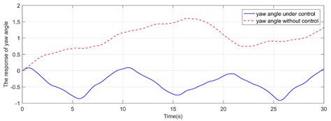 Adaptive Event Based Dynamic Output Feedback Control For Unmanned Marine Vehicle Systems Under