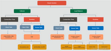 Tac 无需停机的滚动式维护rac数据库oracle Tac Csdn博客