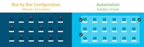 Unpacking IoT A Series The Scalability Challenge And What You Can Do About It Cisco Blogs