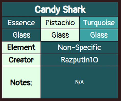 Lf Candy Shark Paranox Fandom