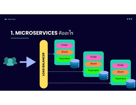 3 Microservicespdf 3 Microservices 3 Microservicespdfpdf