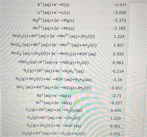 Solved Using Standard Reduction Potentials From The Aleks