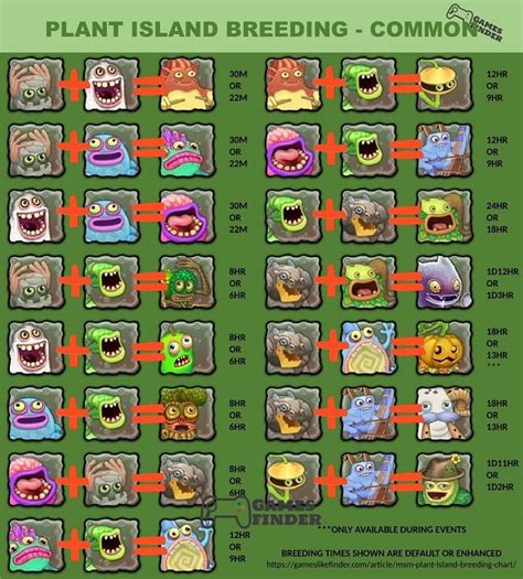My Singing Monsters Bone Island Breeding Chart Guide Cuvbus