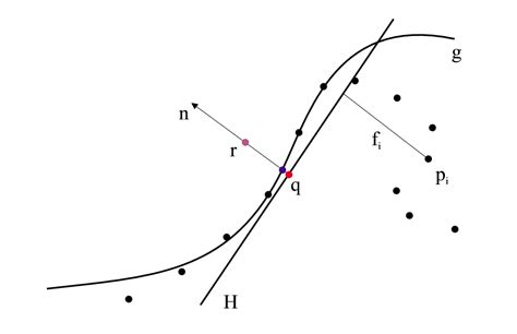 Pu Net 论文阅读笔记 Zclblog