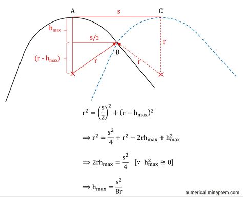 Formula For Surface Roughness In Turning