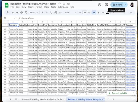 Dedicate Data Analyst And Internet Research Specialist By