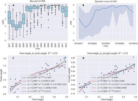 Ihup An Integrated High Throughput Universal Phenotyping Software