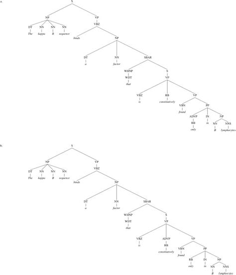 Adverbial Attachment Conventions In A The Lexicalised Version Of