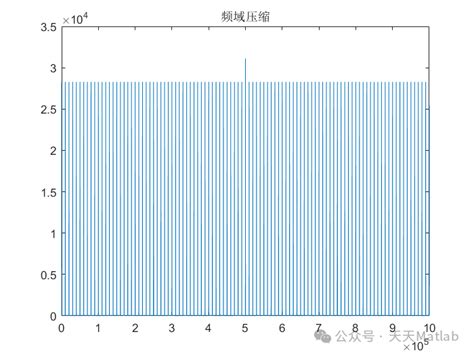 【雷达】双基地雷达的距离多普勒，发射信号为线性调频脉冲信号，单目标附matlab代码 双基站雷达 csdn博客