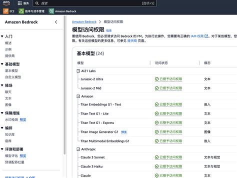 Claude 3 Sonnet Your Account Is Not Authorized To Invoke This Api