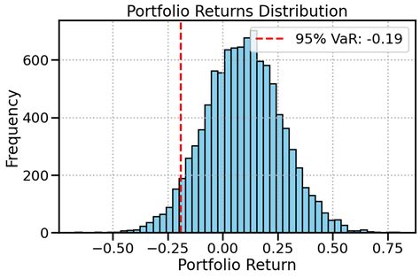 Monte Carlo Simulation Ideas And Examples For Advanced Applications By Thomas Konstantinovsky