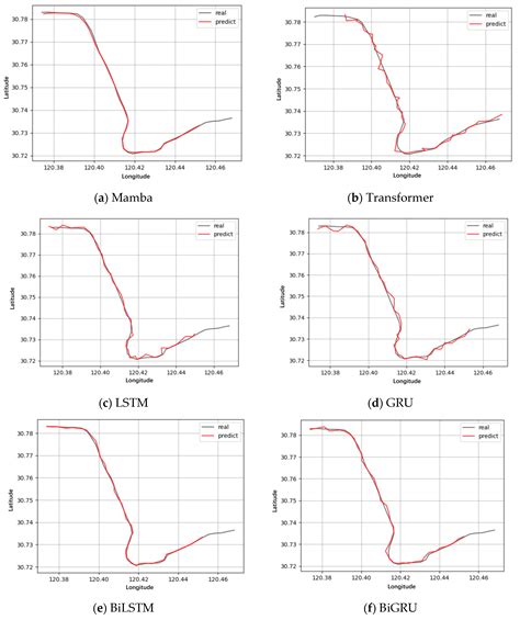 The Mamba Model A Novel Approach For Predicting Ship Trajectories