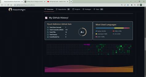 The Best Github лучшие советы и полная настройка — Teletype