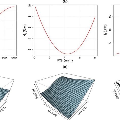 artificial neural network of multilayer perceptron type with n input