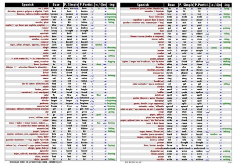 14 Chart For Verb Forms For Chart Verb Forms Chart And Formation