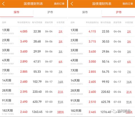 闲置资金放余额理财还是国债逆回购哪些券商有余额理财 证券资金账户中有闲置资金怎么理财呢余额理财和国债逆回购的区别有哪些 1从收益来