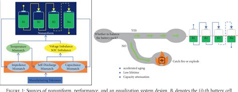 Figure 1 From Active Equalization Strategy For Lithium Ion Battery Packs Based On Multilayer