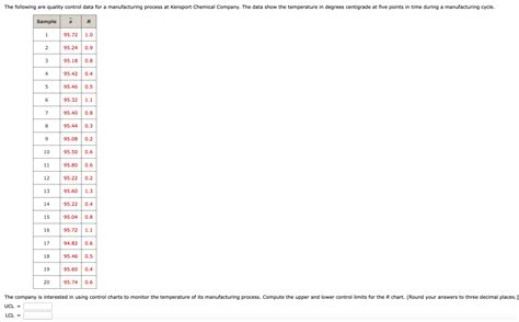 Solved UCL LCL Construct The R Chart Compute The Upper And Chegg Com