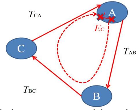 Figure 1 From Validation Of A Non Rigid Registration Error Detection