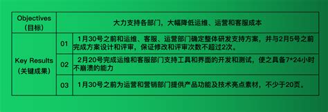 个人okr模板图表 范文 表格 大山谷图库