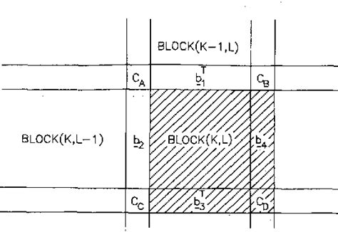 Figure 1 From Recursive Block Coding A New Approach To Transform Coding Semantic Scholar