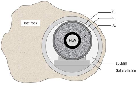 Figure 3 From Pitting And General Corrosion Susceptibilities Of